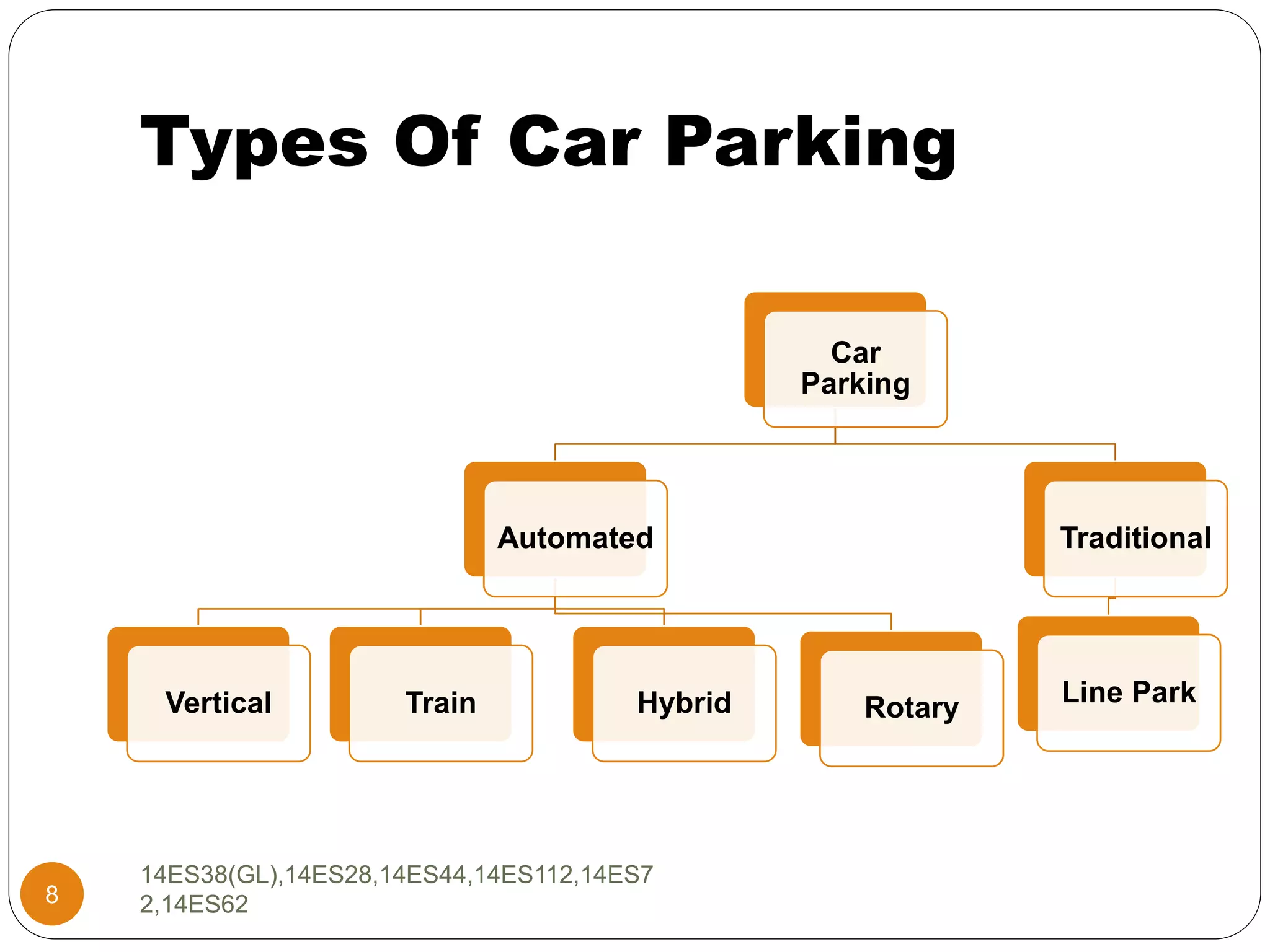 smart vehicle parking system | PPTX