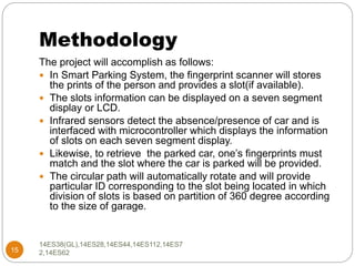 smart vehicle parking system | PPTX