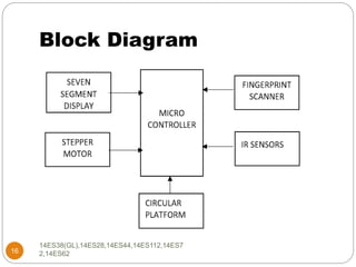 smart vehicle parking system | PPTX