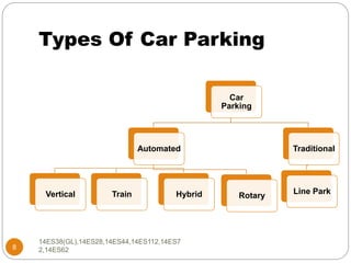 smart vehicle parking system | PPTX