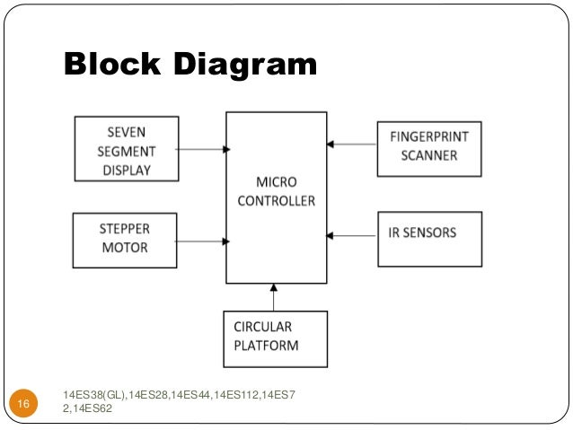 Circuit Diagram For Smart Car Parking System