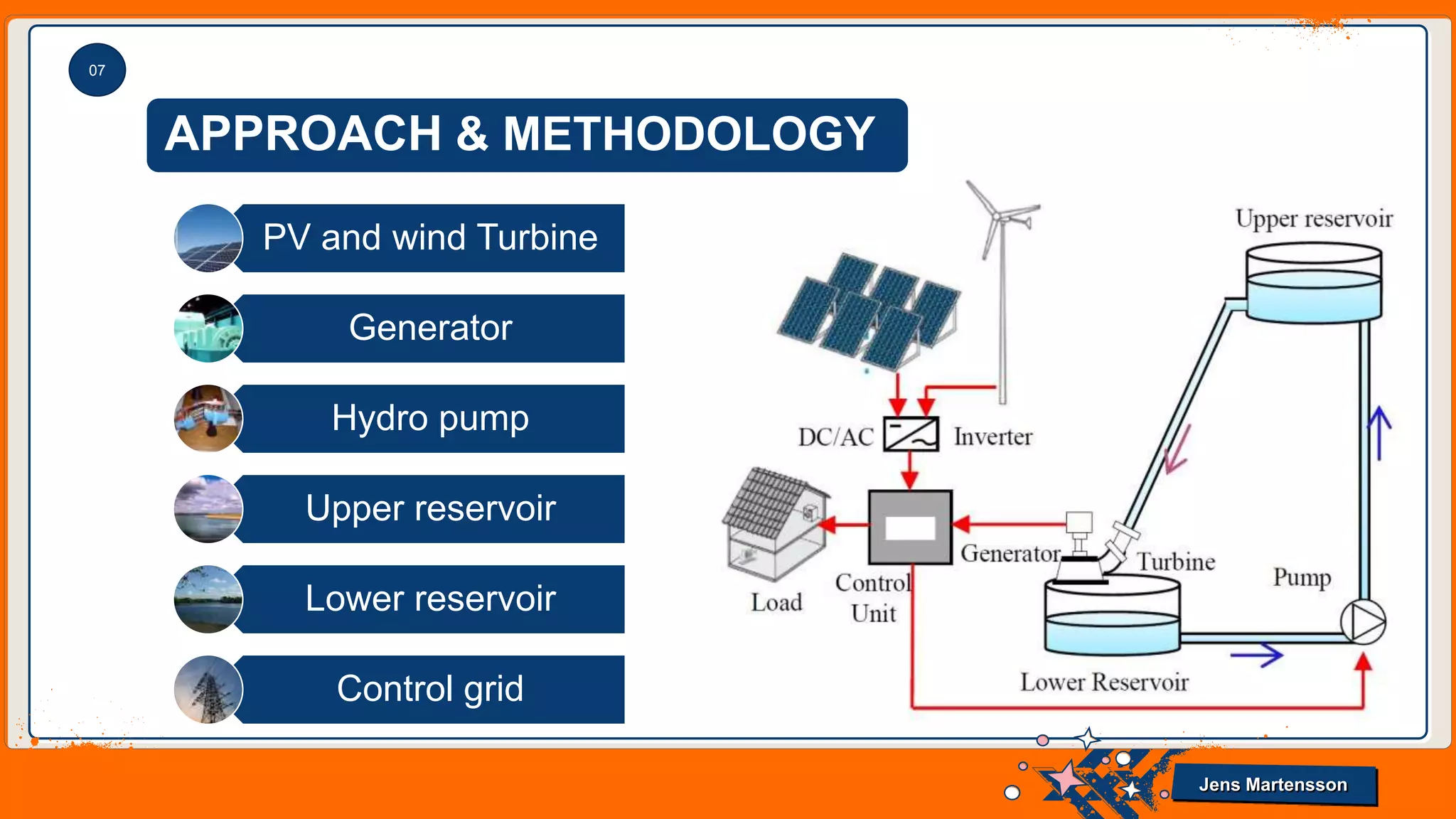 integration of pumped hydro storage into renewable energy sources for ...