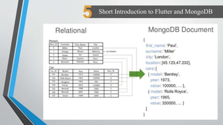 Final Year Project Phases in Northern University | PPTX