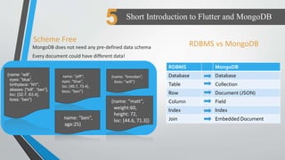 Final Year Project Phases in Northern University | PPTX