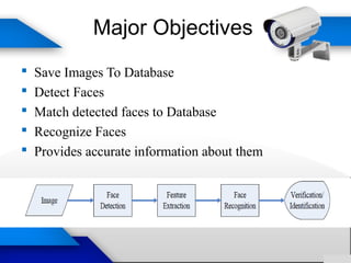 Face Detection and Recognition System | PPT