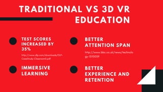 FYP IBA - VR Education | PPT
