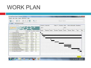 Fyp presentation | PPTX | Computer Networking | Computing