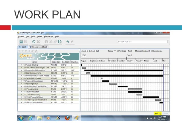 Fyp presentation | PPTX | Computer Networking | Computing