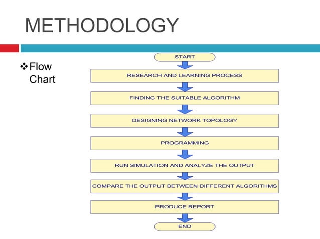 Fyp presentation | PPTX | Computer Networking | Computing