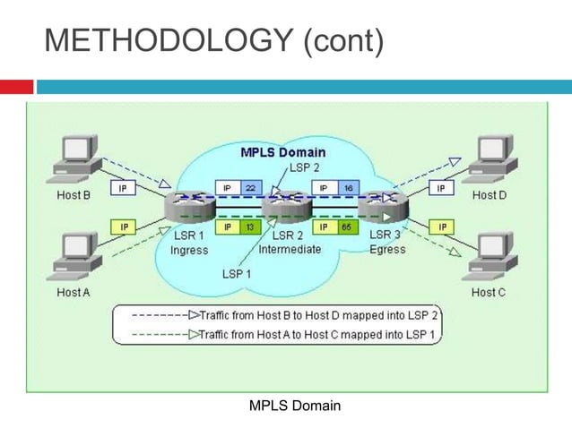 Fyp presentation | PPTX | Computer Networking | Computing