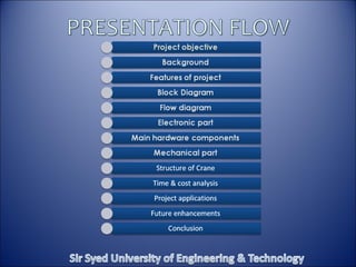 Final Year Project | PPT