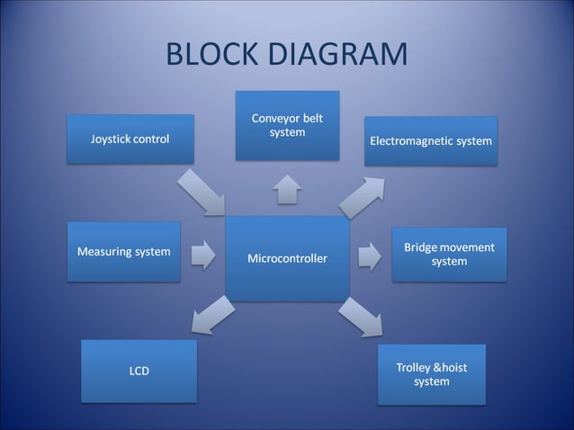 Final Year Project | PPT