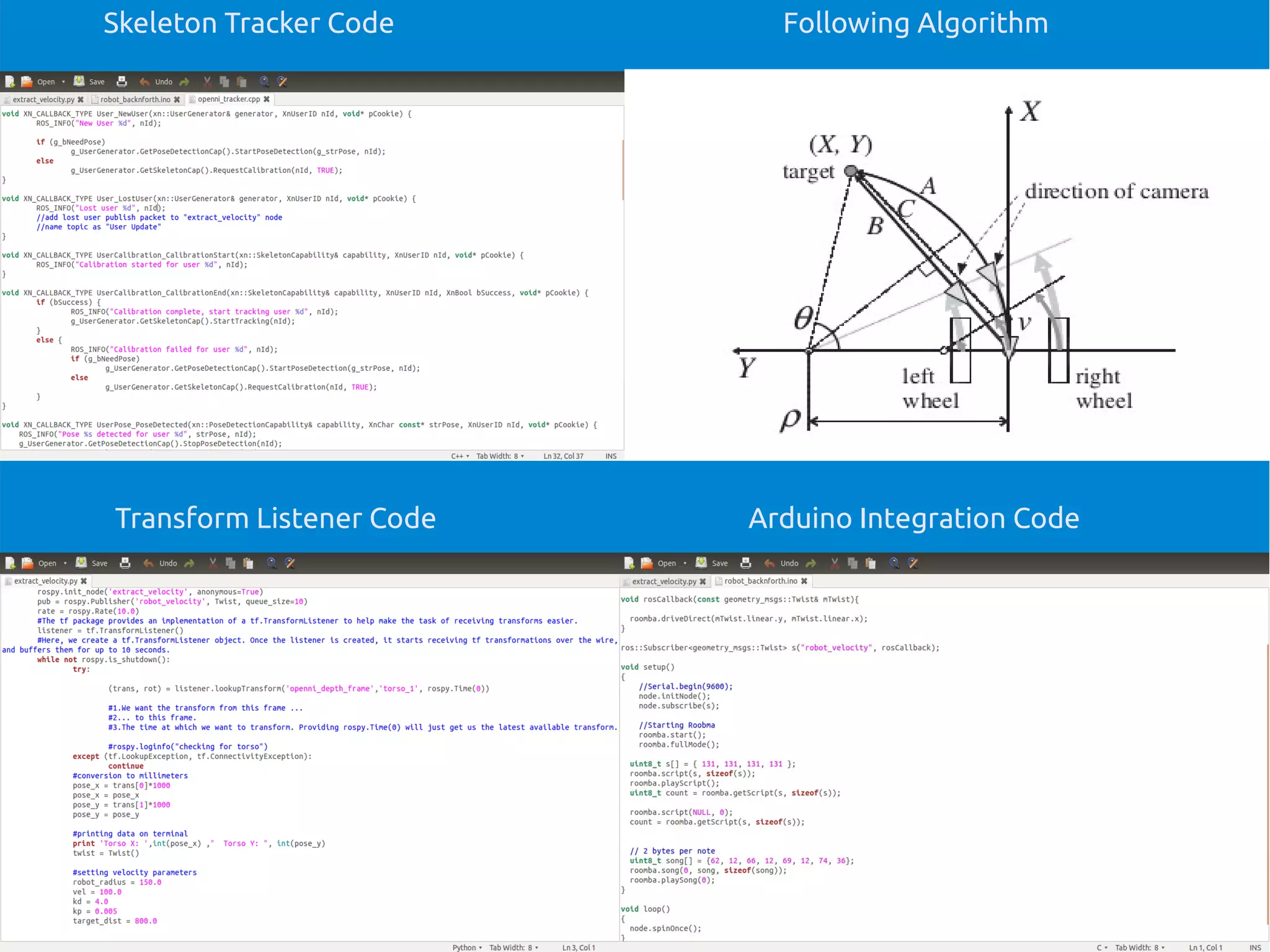 Utility Domestic Robot Presentation | PDF