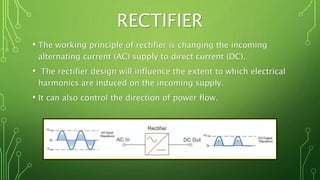 Variable Frequency Derive | PPT