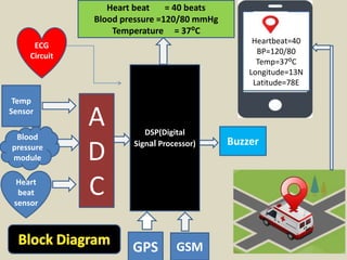 Final year project Presentation | PPTX