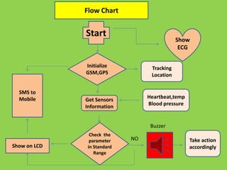 Final year project Presentation | PPTX