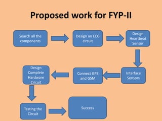 Final year project Presentation | PPTX
