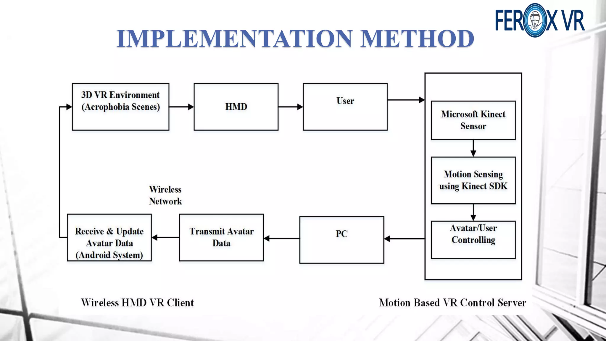 Fyp presentation | PPT