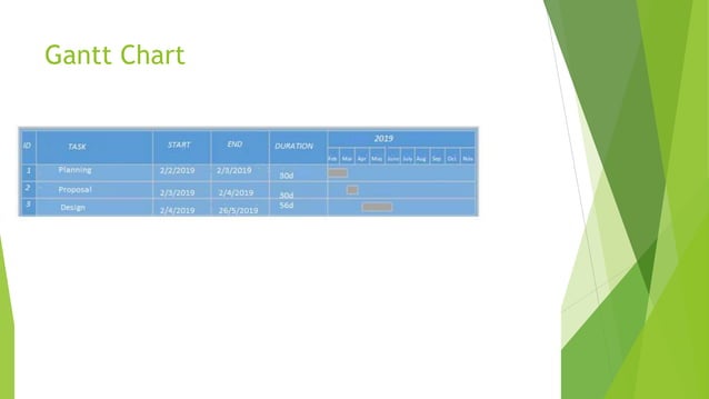 Fyp presentation | PPT