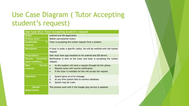 Fyp presentation | PPT