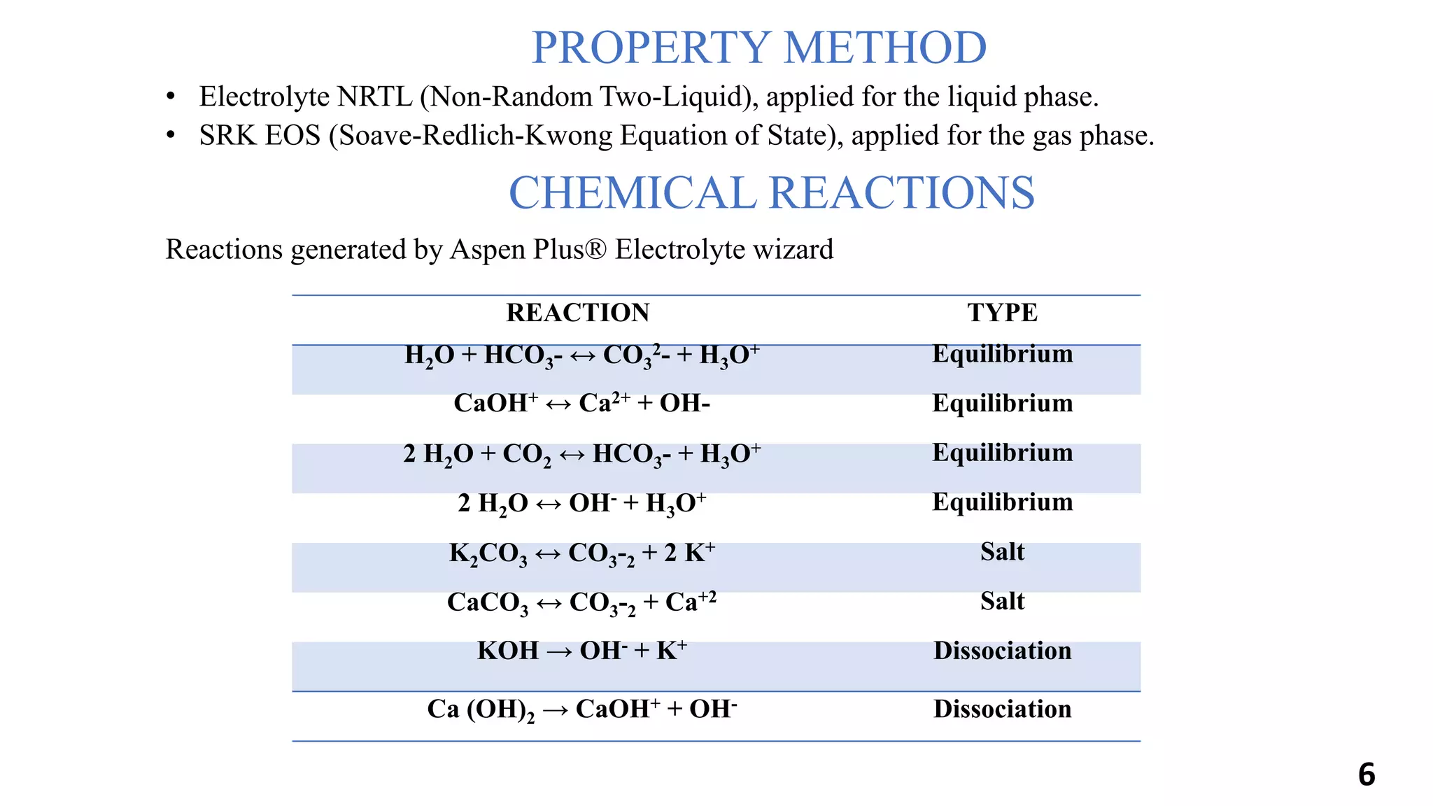 Direct Air Capture of Carbon dioxide - FYP 2021 - DChE - GIK Institute ...
