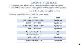 Direct Air Capture of Carbon dioxide - FYP 2021 - DChE - GIK Institute ...