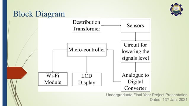 Real Time Load Monitoring Of Distribution Transformer Using Iot Pptx Internet Of Things