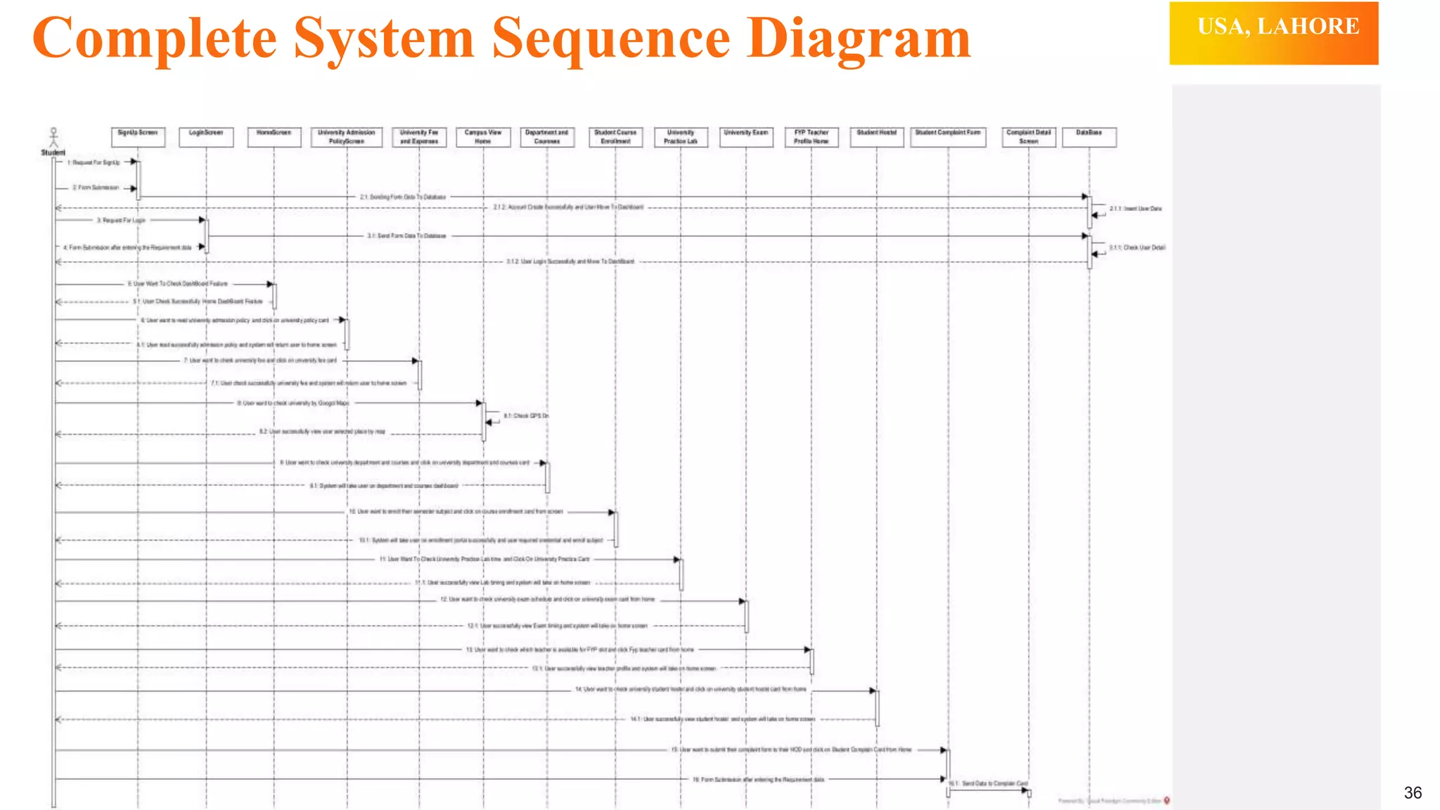 FYP Presentation.pptx