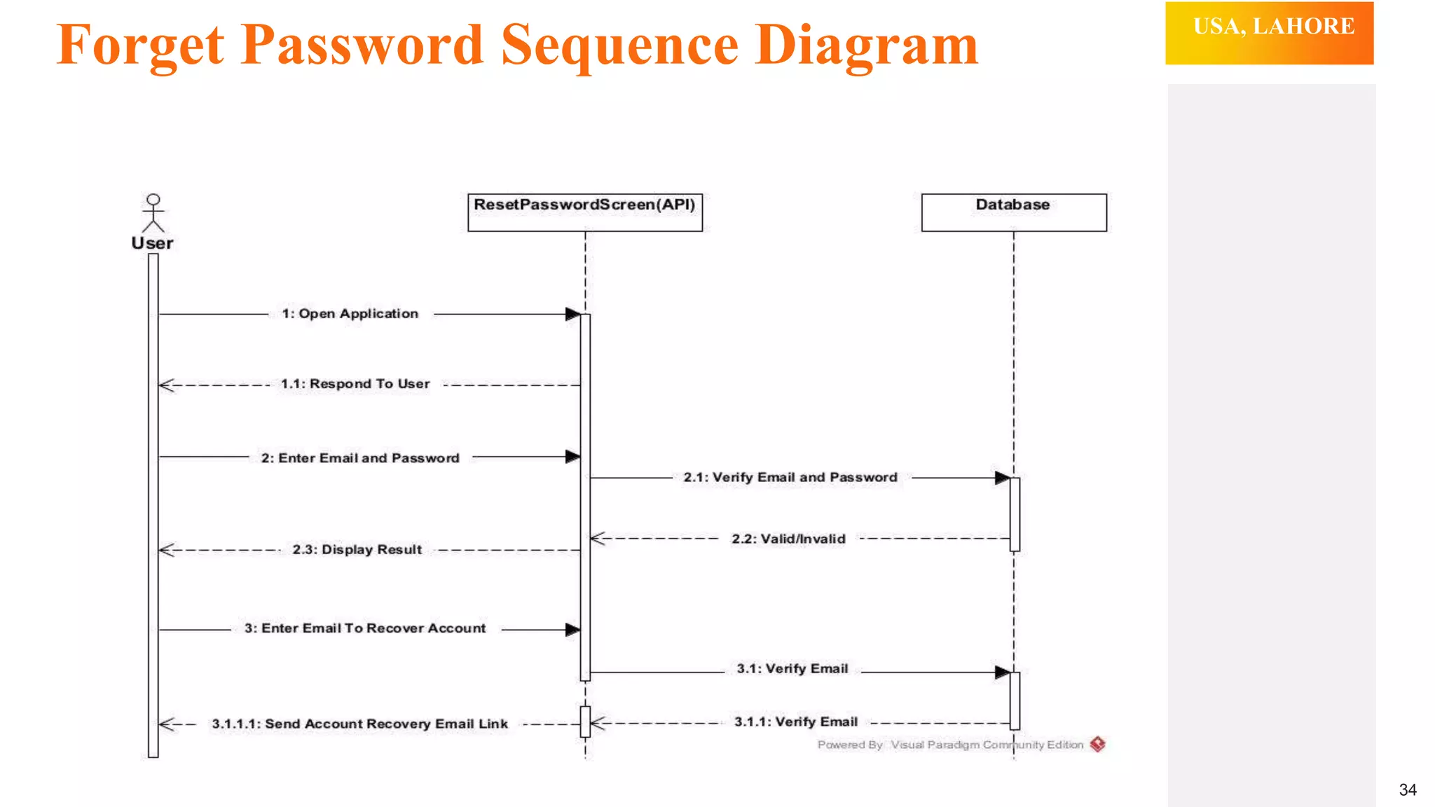 FYP Presentation.pptx