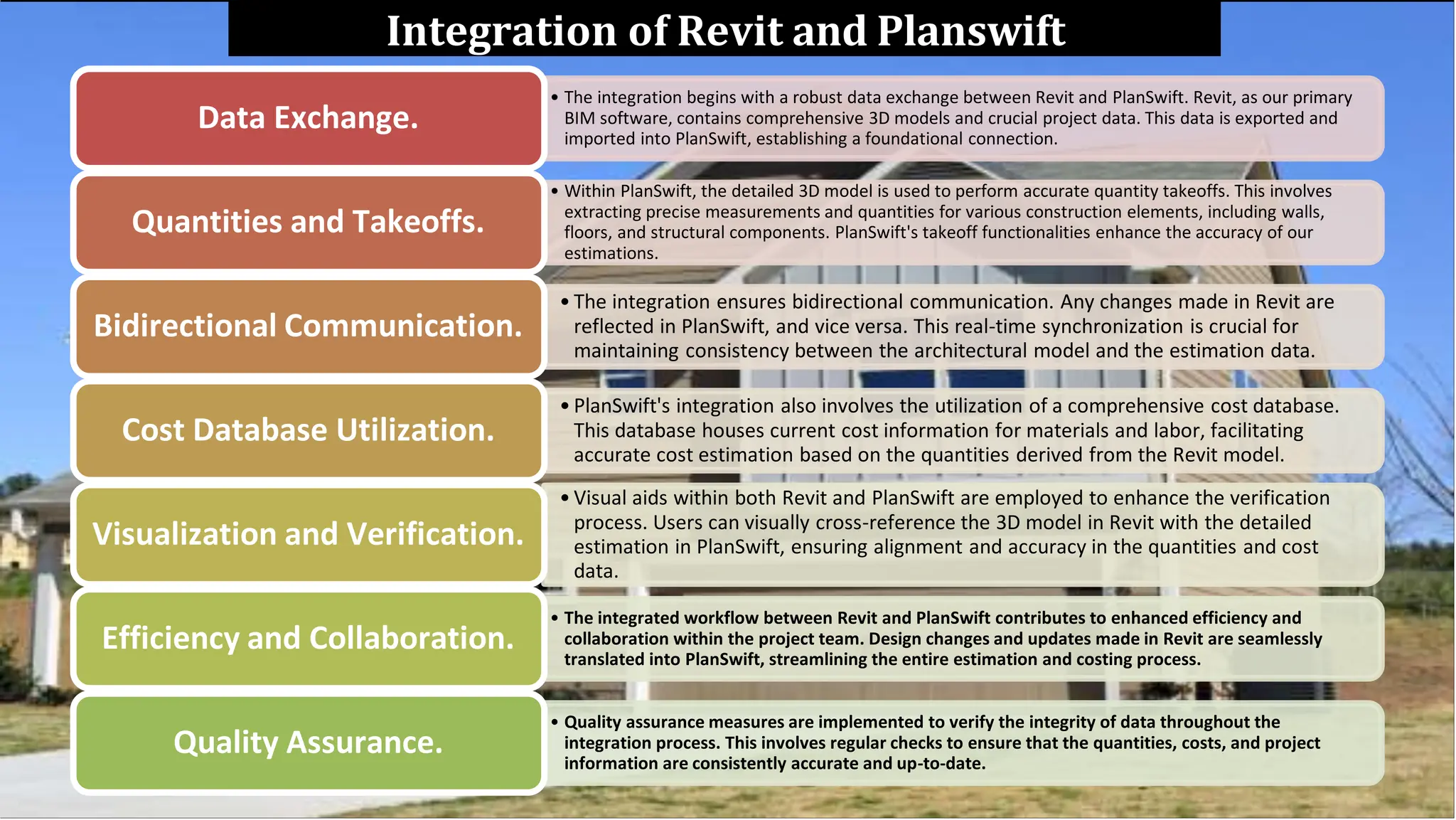 BIM Overview.pptx