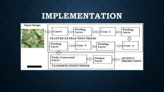 Deep learning in plant disease classification for agriculture | PPT