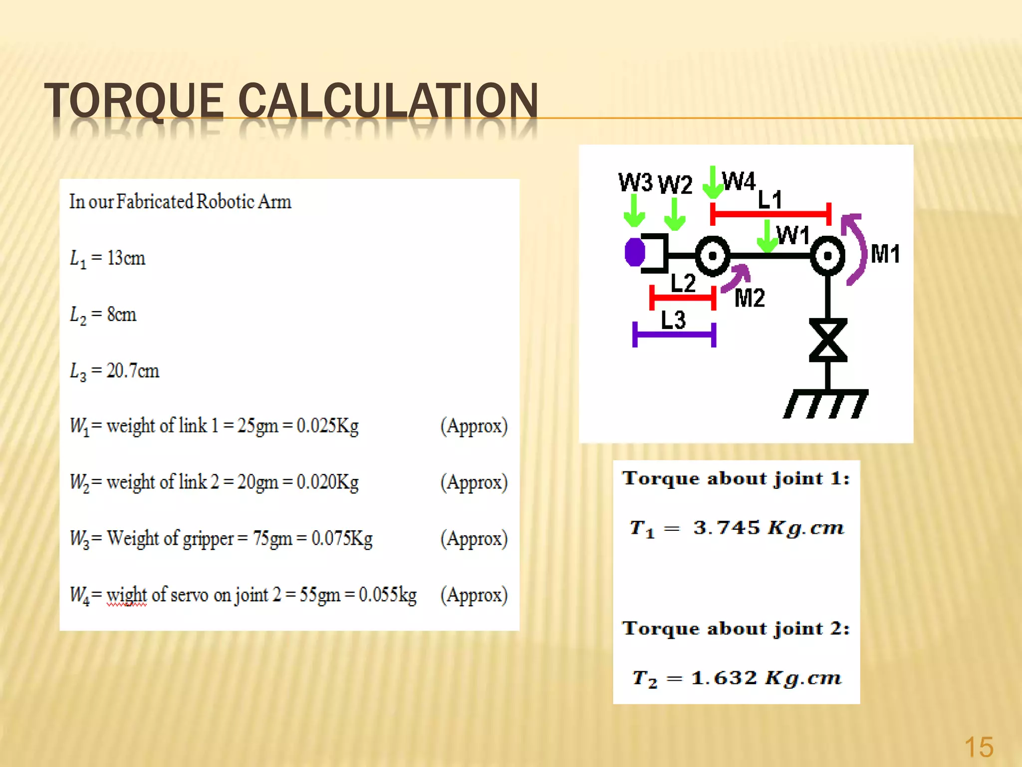 Robotic Arm 5 degree of freedom (5 DOF) | PPTX