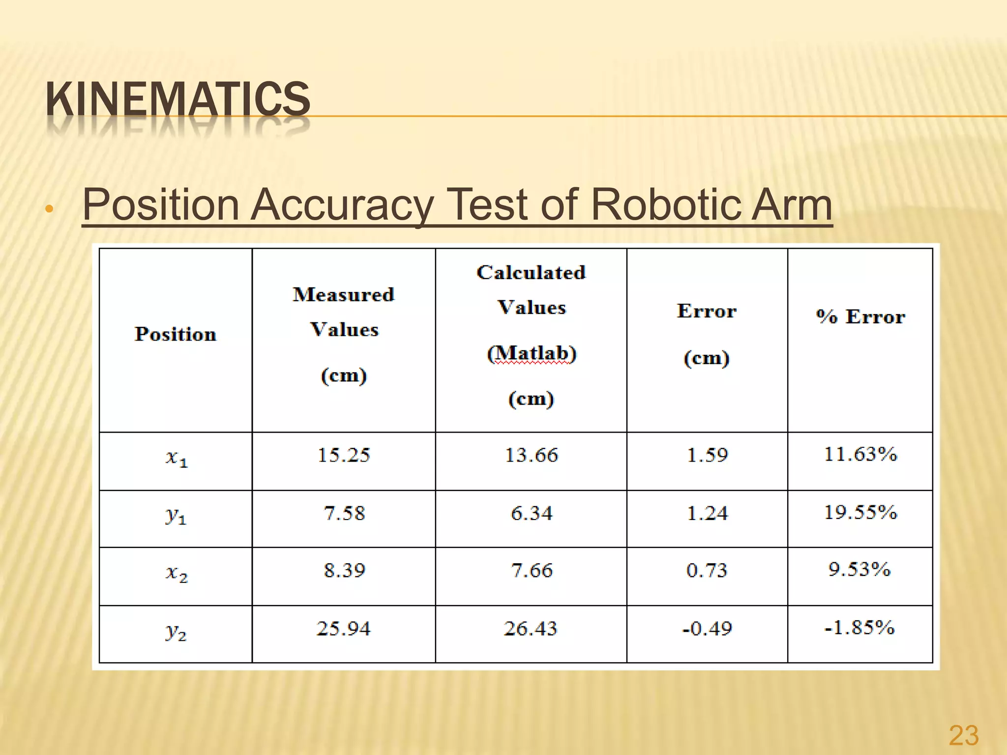 Robotic Arm 5 degree of freedom (5 DOF) | PPTX