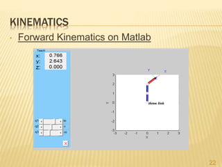 Robotic Arm 5 degree of freedom (5 DOF) | PPTX