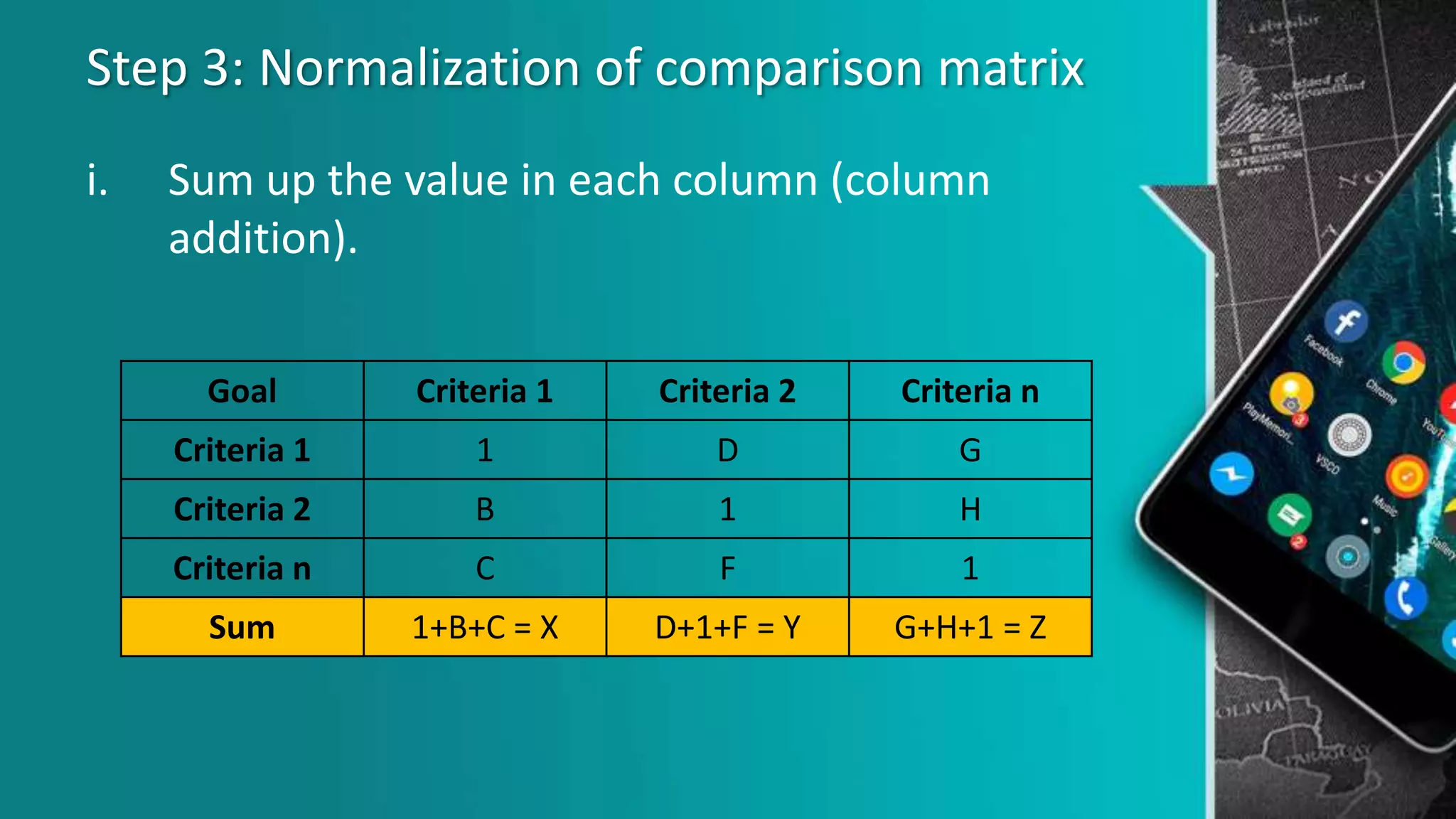 Fyp progress presentation | PPTX
