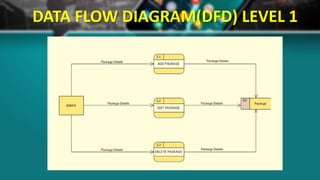 Fyp progress presentation | PPTX