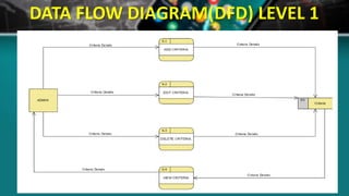 Fyp progress presentation | PPTX