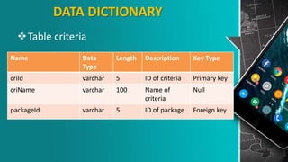 Fyp progress presentation | PPTX