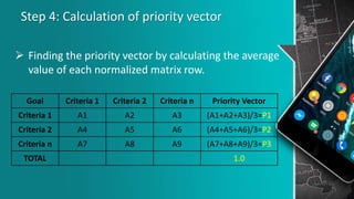 Fyp progress presentation | PPTX