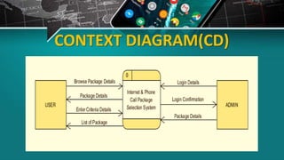 Fyp progress presentation | PPTX