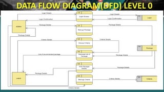 Fyp progress presentation | PPTX