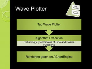 Fyp presentation final | PPT