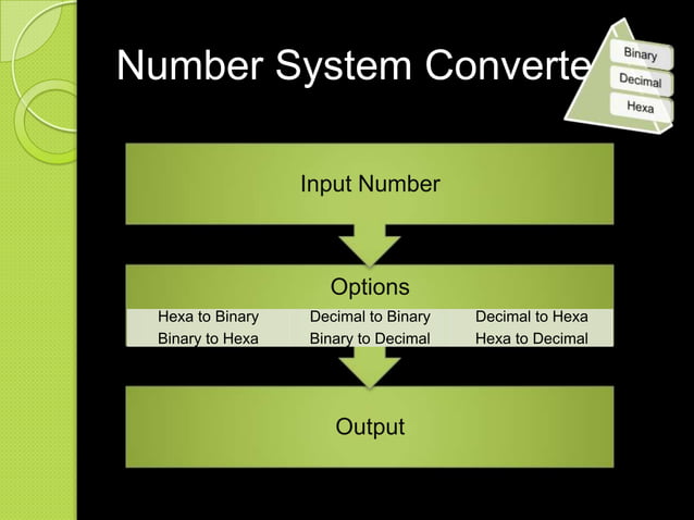 Fyp presentation final