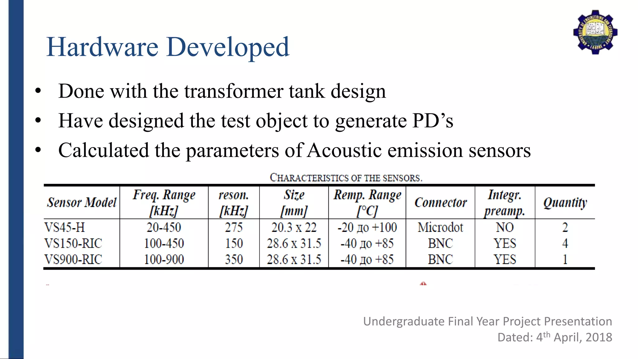 Fyp presentations format | PPTX