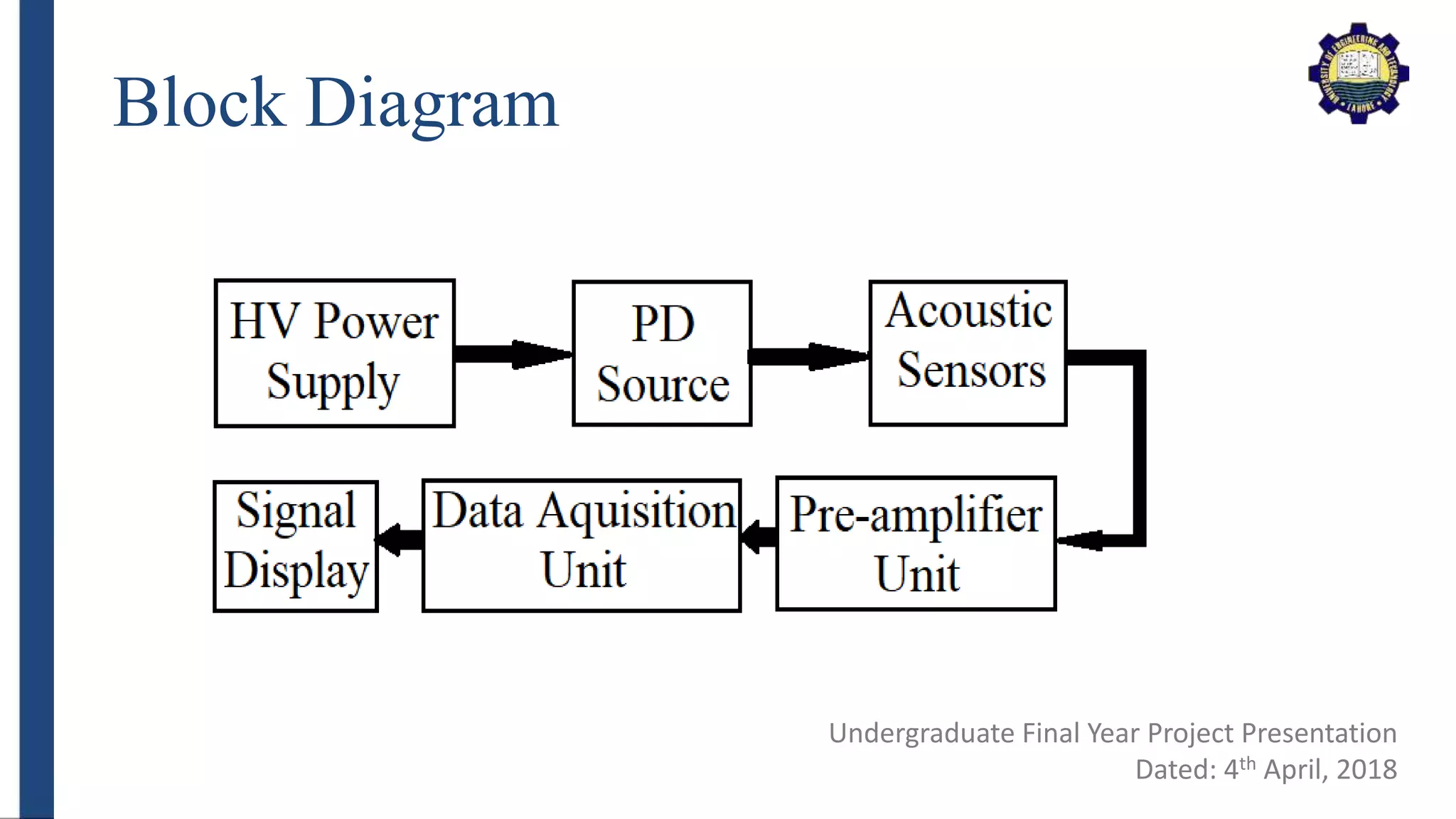 Fyp presentations format | PPTX