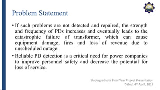 Fyp presentations format | PPTX