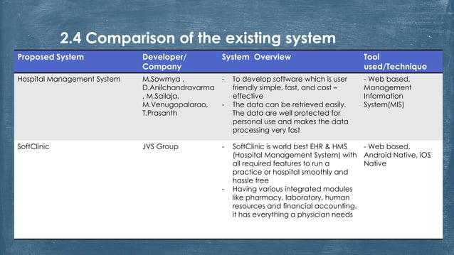 Fyp presentation slide pku management system | PPT
