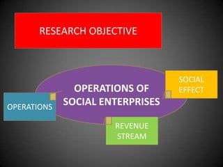 Social Enterprises in Malaysia | PPTX