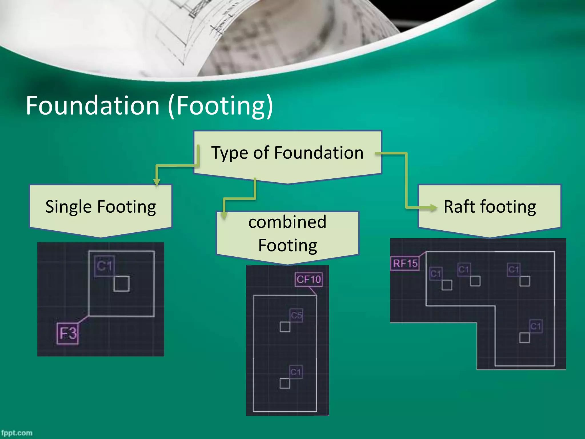 FYP presentation, structure task | PPTX