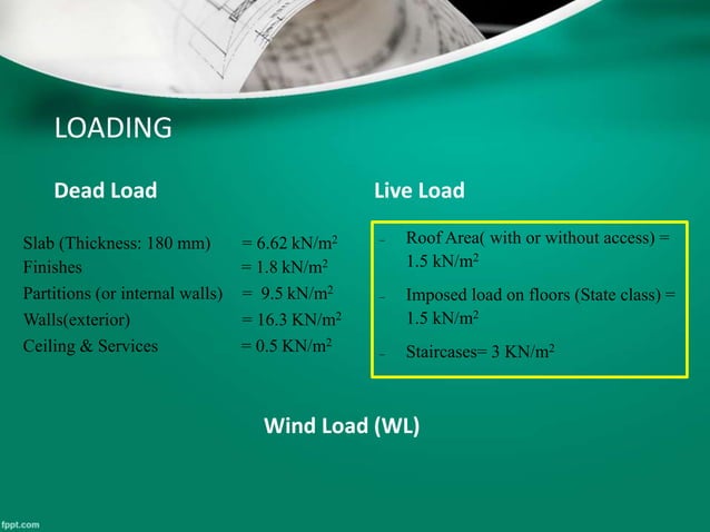 FYP presentation, structure task | PPT